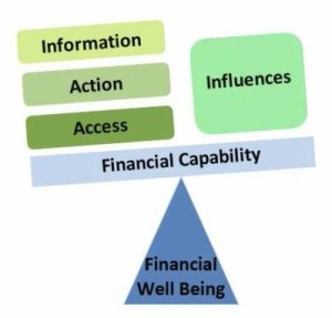 Webinar: Financial Coaching – A|4 Framework and Application of Coaching ...